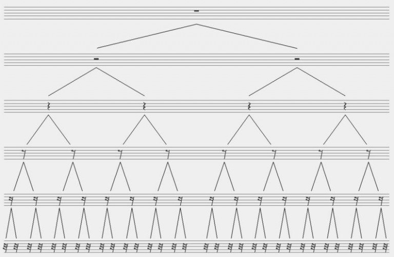 Jak czytać nuty. Poradnik dla gitarzystów | Gitara.org